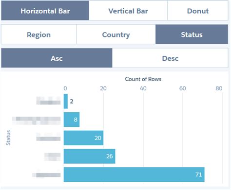 Einstein Analytics The Quest For Binding In Dashboard