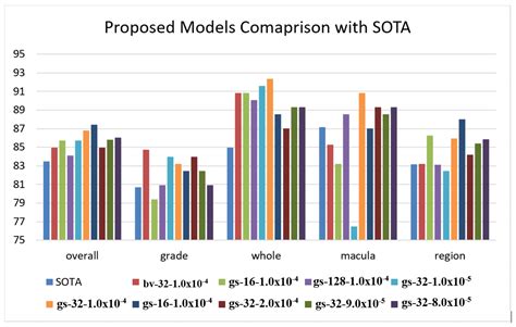 An Effective Med Vqa Method Using A Transformer With Weights Fusion Of