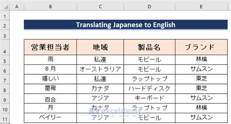 How To Translate An Excel File From Japanese To English
