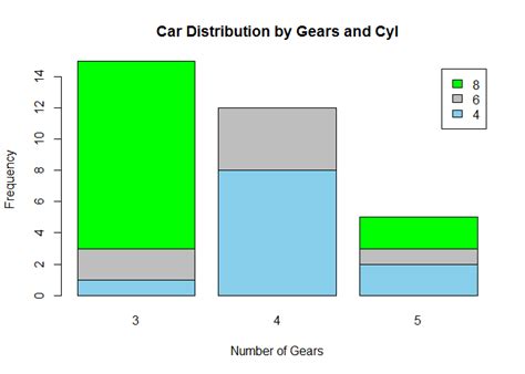 A Stacked Bar Chart Cimat Data Visualization Patterns GitHub Wiki