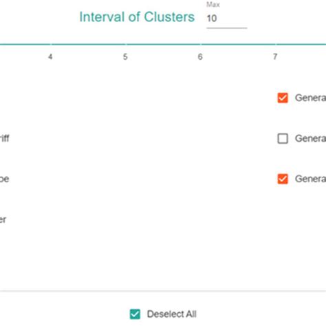 Parameter Selection For Aggregation Download Scientific Diagram