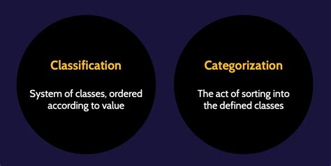 Category Vs Classification At Evan North Blog