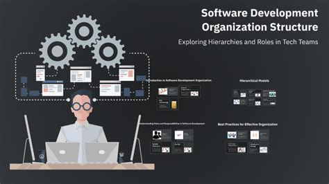 Software Development Organization Structure By Hemil Gajera On Prezi