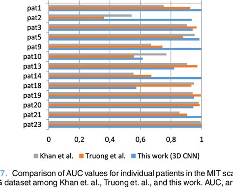 Figure 1 From Seizure Prediction In Scalp Eeg Using 3d Convolutional