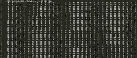 Tutorial Matrix Transpose In Cutlass Colfax Research