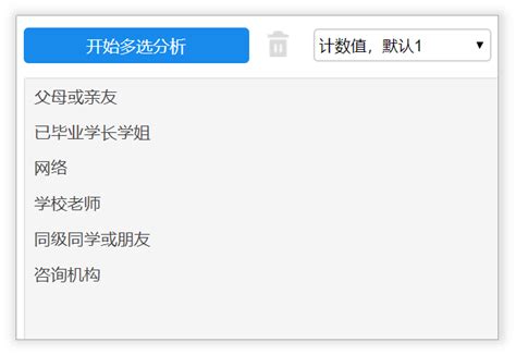 问卷多选题的正确分析姿势 知乎