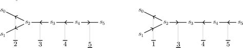 Figure 1 From Clusters Coxeter Sortable Elements And Noncrossing Partitions Semantic Scholar