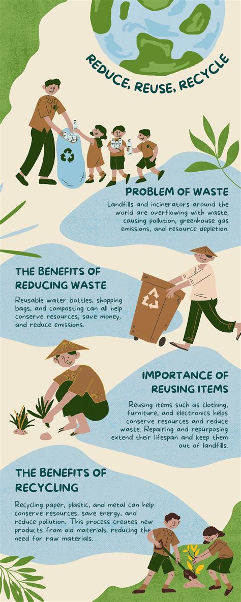 Reduce Reuse Recycle Info Graph Etsy