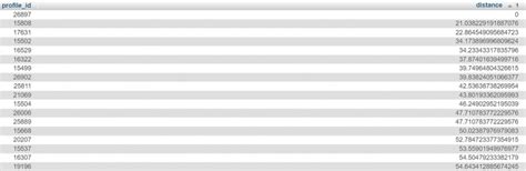 How To Find Closest Locations Using Coordinates With Sql Ali Khallad