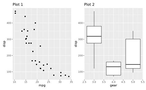 Plot Assembly • Patchwork