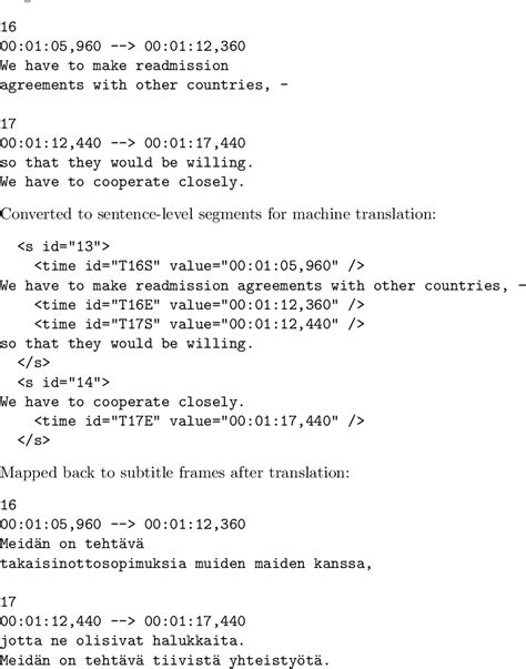 Pdf Memad Deliverable D 4 2 Report On Discourse Aware Machine Translation For Audiovisual