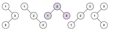 Leetcode 95 Unique Binary Search Trees Ii