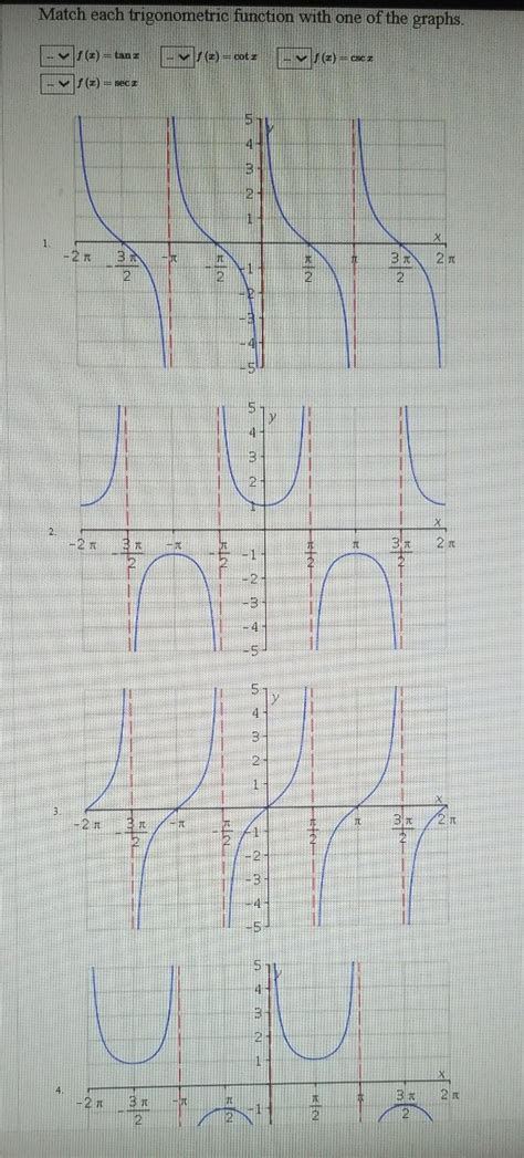 Solved Match Each Trigonometric Function With One Of The Chegg Com
