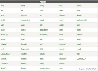 Python 常用内置函数Built in Functions 编程设计 ITGUEST