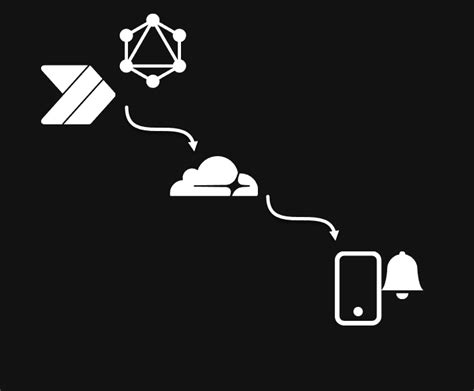 power automate working with graphql api and getting cloudflare traffic