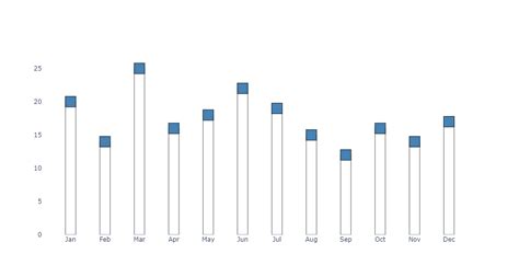 Custom Bar Chart 📊 Plotly Python Plotly Community Forum
