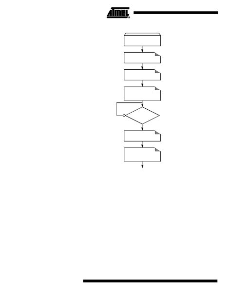 PIC F T E OT Microchip PDF资料下载 Datasheet 页