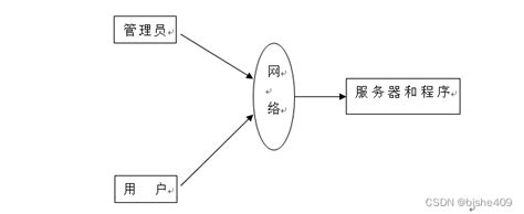 附源码计算机毕业设计ssm电影网站系统设计电影网站管理系统课程设计 Csdn博客