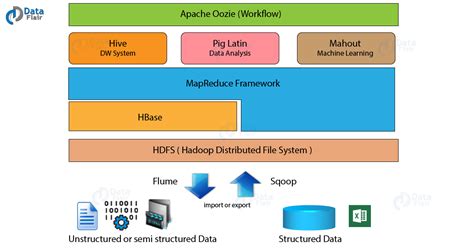Why Hadoop Is Important Major Reasons To Learn Hadoop DataFlair