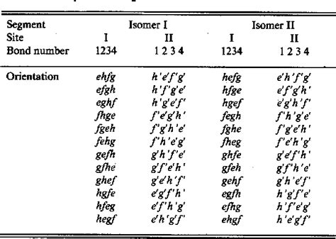 Table I From Statistical Thermodynamics Of Association Colloids I