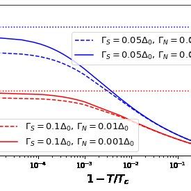 A Dependence Of The Voltage V At Which The Transition From A Download Scientific Diagram