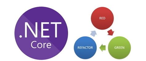 From TDD To DDD Building A NET Core Web API Part 1 DEV Community