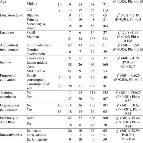 City Of Tshwane Map Position Region Download Scientific Diagram