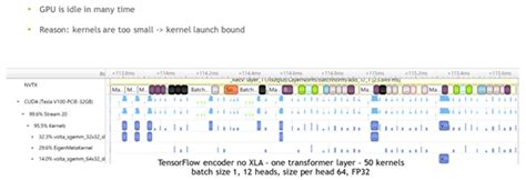 Fastertransformer 20优化——公开课听课笔记fasttransformer Csdn博客