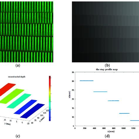 Pdf A Calibration Method For System Parameters In Direct Phase