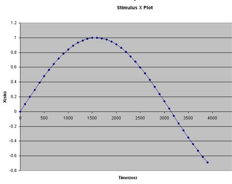 Test Bench Input Node X Download Scientific Diagram