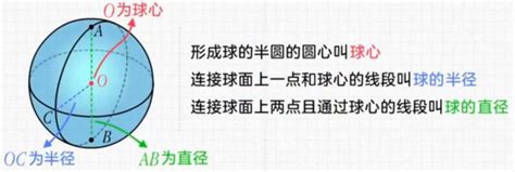java计算圆锥体积 “球球”你，告诉我你的体积 csdn博客