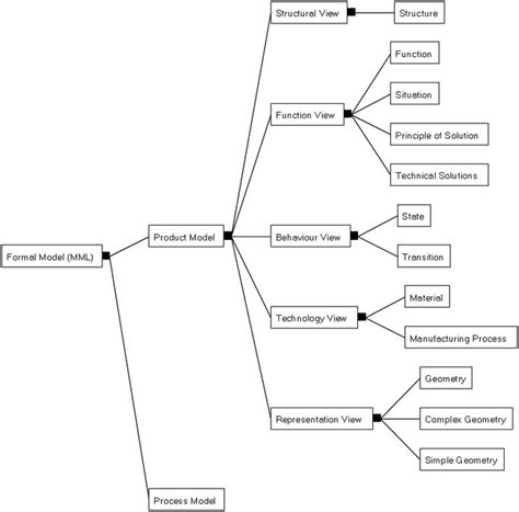 Knowledge Based Engineering Projects Moka Ka