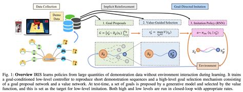 离线强化学习相关工作及应用offline Batch Reinforcement Learning 深度强化学习实验室社区
