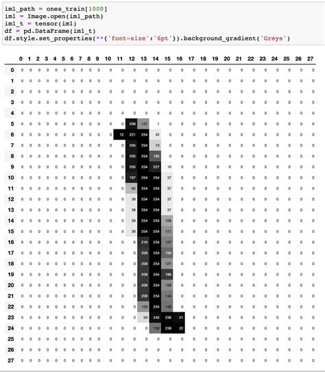 Simple Image Classification Using Fastaijl Towards Data Science