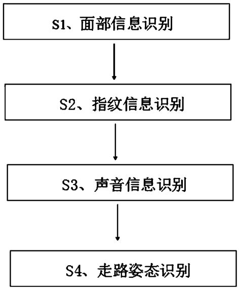 High Security Multi Dimensional Identity Recognition Method Eureka Patsnap
