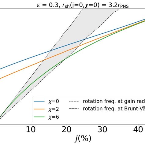 Frequency Of The M 2 Fundamental Mode As A Function Of The Specific Download Scientific