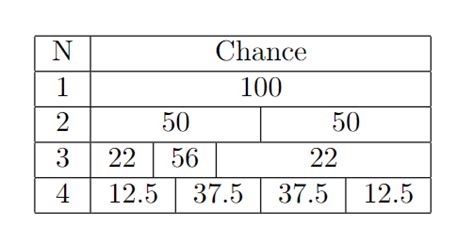 Tables Proper Multi Column Spacing TeX LaTeX Stack Exchange