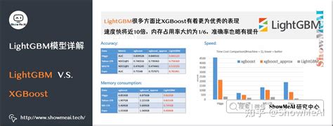 图解机器学习算法11 Lightgbm模型详解（机器学习通关指南·完结🎉） 知乎