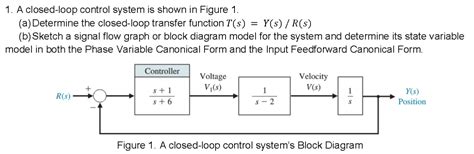 Solved 1 A Closed Loop Control System Is Shown In Figure 1