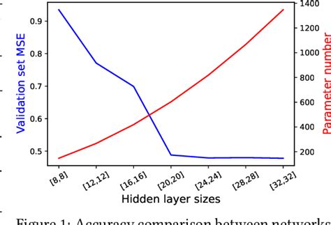 Figure 1 From Iterative Semi Parametric Dynamics Model Learning For Autonomous Racing Semantic