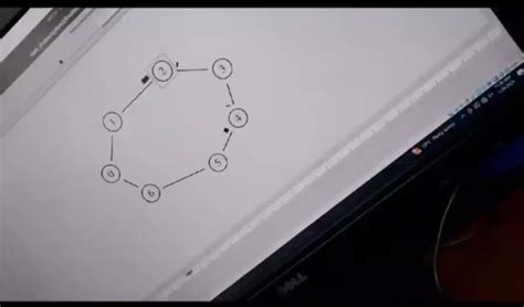 Sadhana Budige On Linkedin Networking Basics Cisco Protocols Task