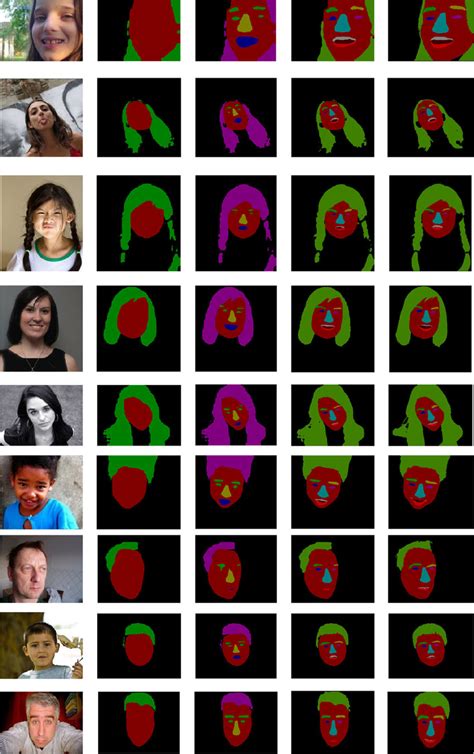 More Face Image Parsing Results Download Scientific Diagram