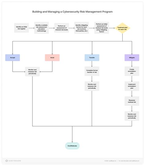 Pin On Быстрое сохранение