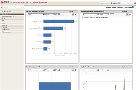 Trend Micro Interscan Web Security Функции отзывы и цена
