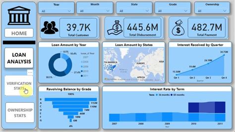 Samse Alam Shaikh On Linkedin Customerloananalysis Dashboard Microsoftpowerbidesktop Job