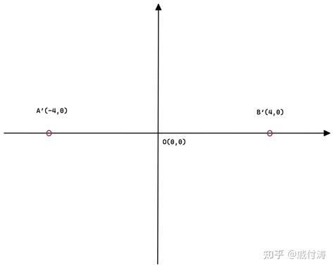 Canvas实现以鼠标当前位置为原点缩放及画布拖动（矩阵变换） 知乎