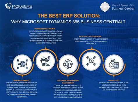 Get Real Time Insights Into Your Business With Dynamics 365 Business