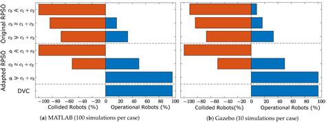 Robotics Free Full Text Particle Swarm Optimization—an Adaptation For The Control Of Robotic