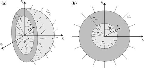 Cross Section Of A Thick Spherical Pressure Vessel With Wall In Fgm A