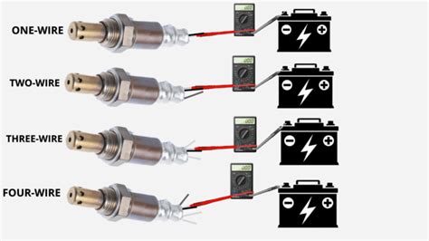 How To Test O2 Sensor With Multimeter Electronicshacks